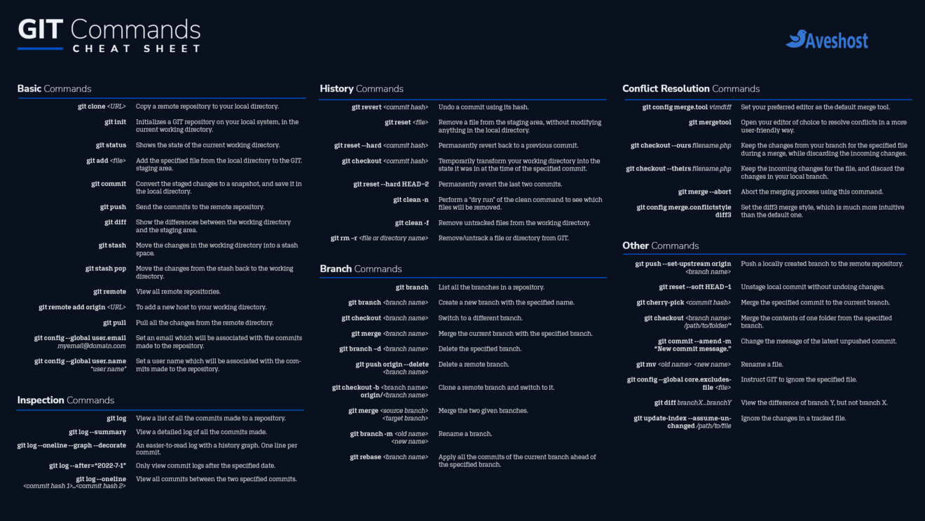 50 Essential Git Commands With Downloadable Cheat Sheet